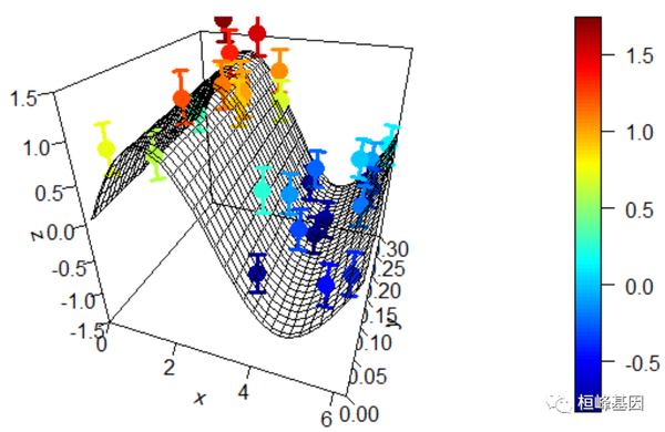 FigDraw 21. SCI文章中绘图之三维散点图 (plot3D) - 知乎