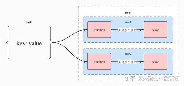 规则引擎EasyRule实践 - 知乎