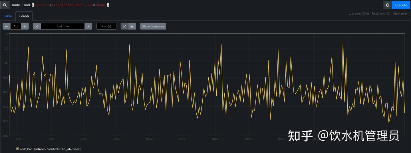 Prometheus 四种metric类型 - 知乎