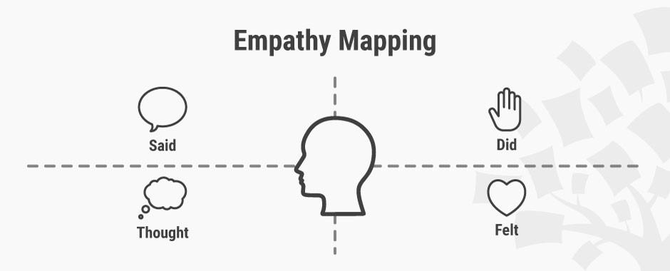 【译文】 同理心地图（Empathy Map）— 为什么及如何使用它 - 知乎