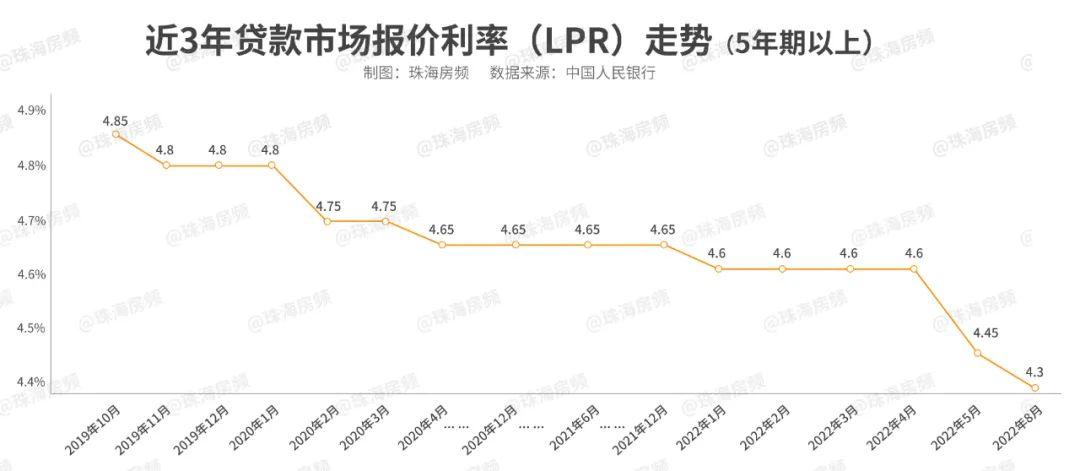 珠海还没买房的恭喜啦！刚刚宣布，珠海楼市频放大招！最佳购房时机，到了！ - 知乎
