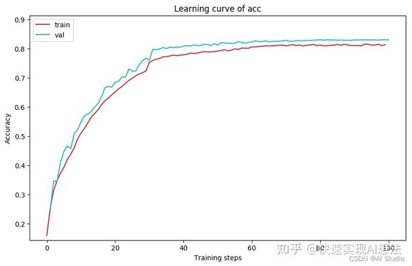 TDAM：CNNs中用于上下文引导的特征选择的自顶向下注意力模块 - 知乎