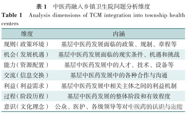 ROCCIPI框架下中医药与基层健康服务融合发展研究 - 知乎