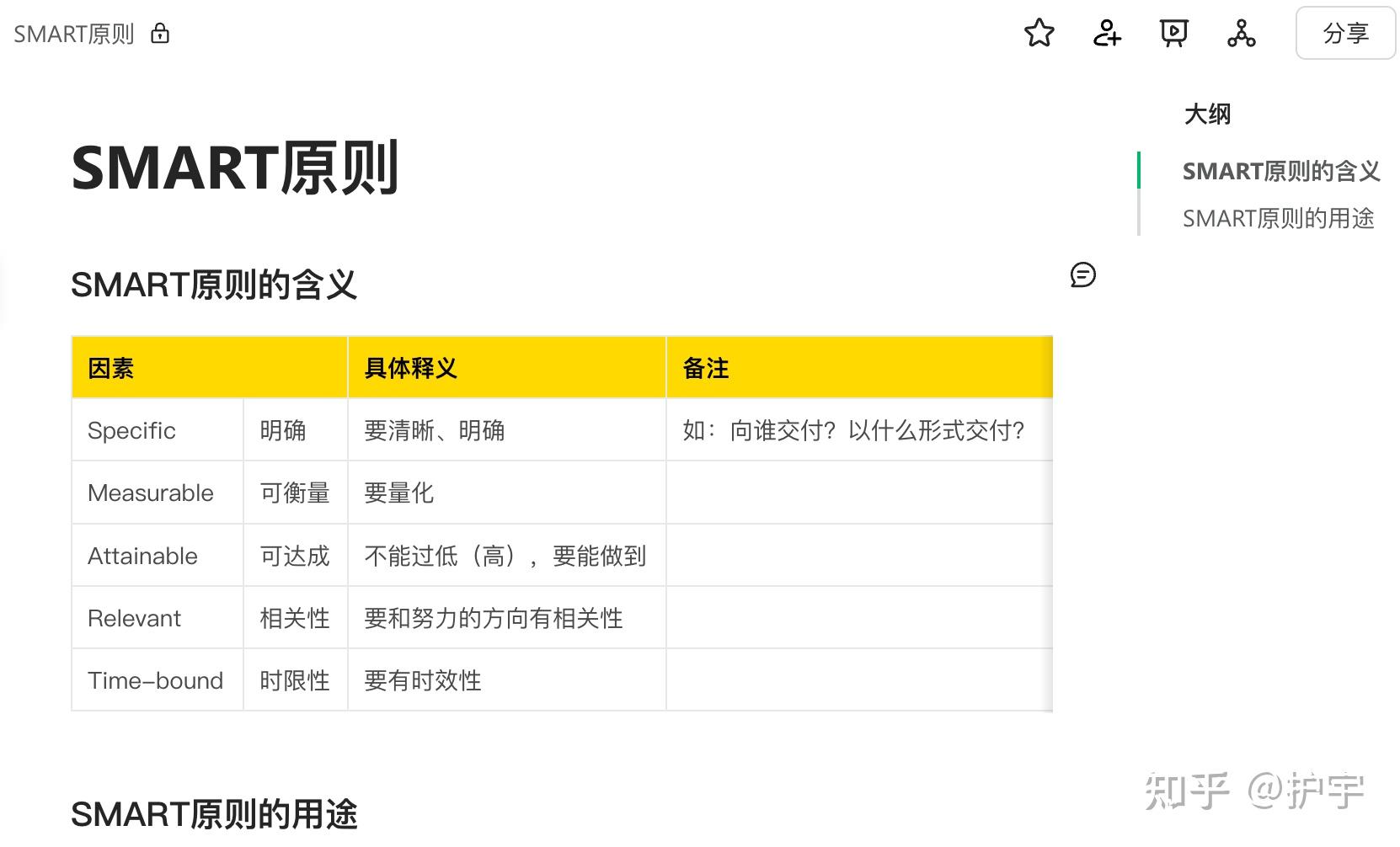 如何打造个人知识管理系统(实战篇) 知乎