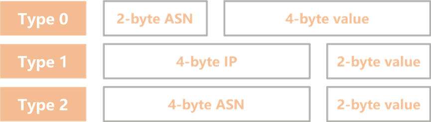 3分钟读懂RD与RT - 知乎
