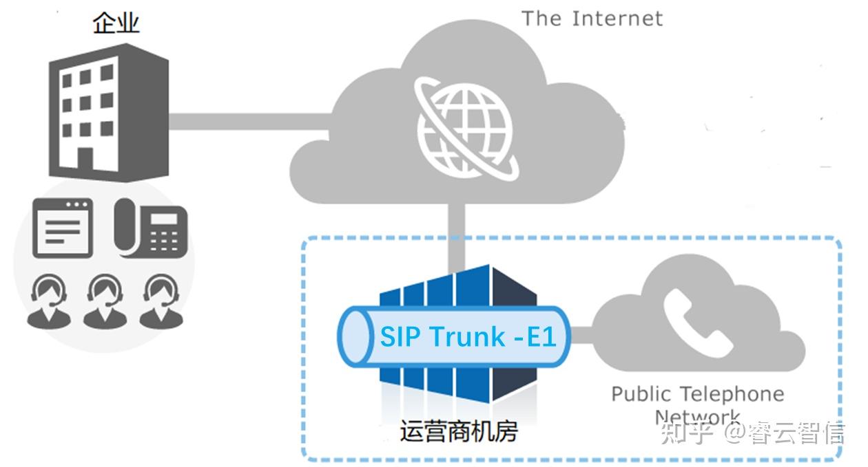 企业IP语音PSTN落地指南 - 知乎