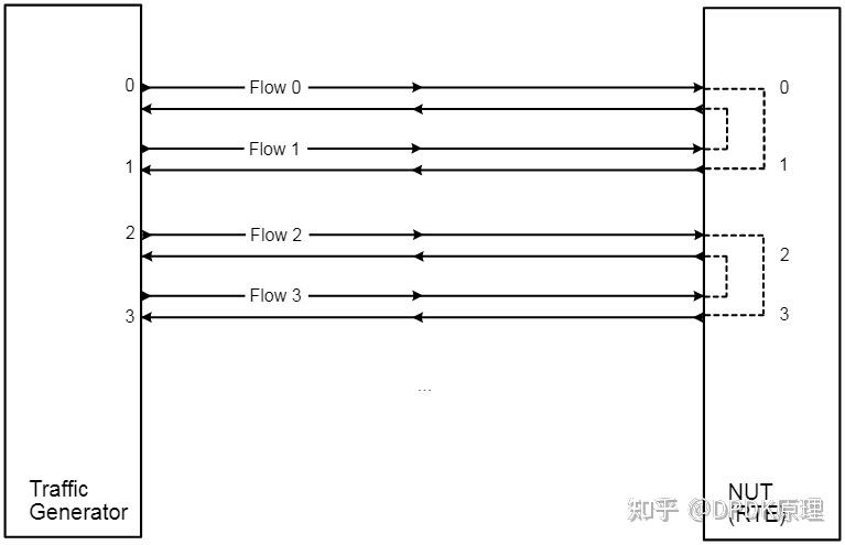 dpdk入门实践6——L2fwd二层通信和l3fwd三层通信 - 知乎