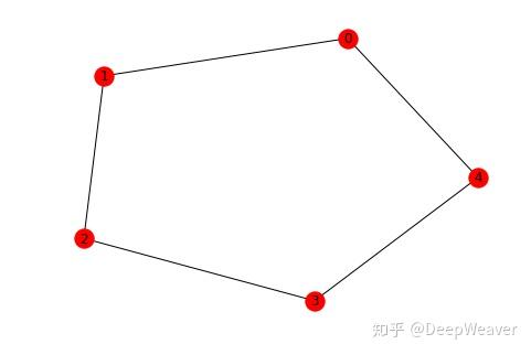 python复杂网络结构可视化——matplotlib+networkx - 知乎