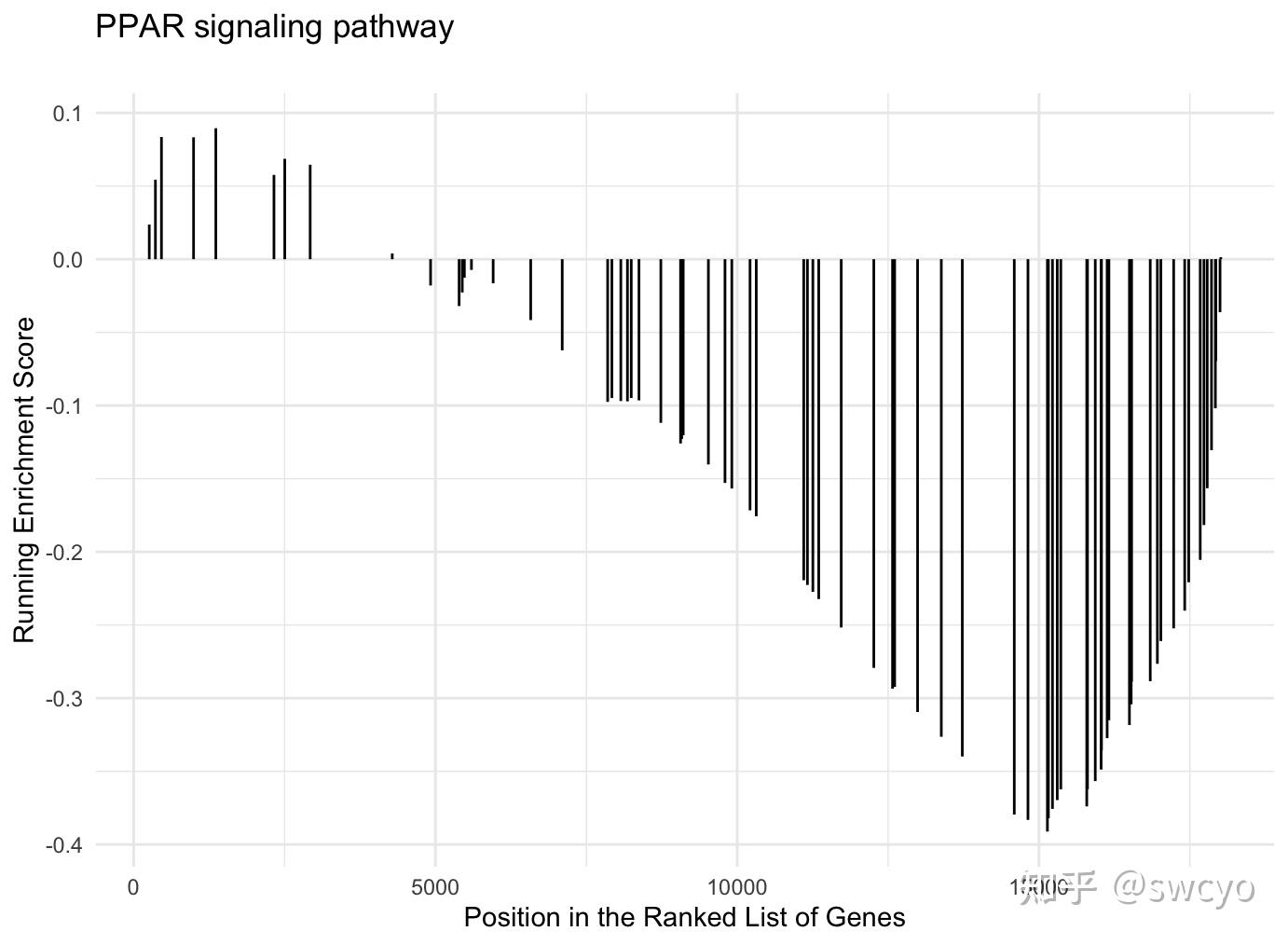 在enrichplot的基础上重新定制GSEA图 - 知乎