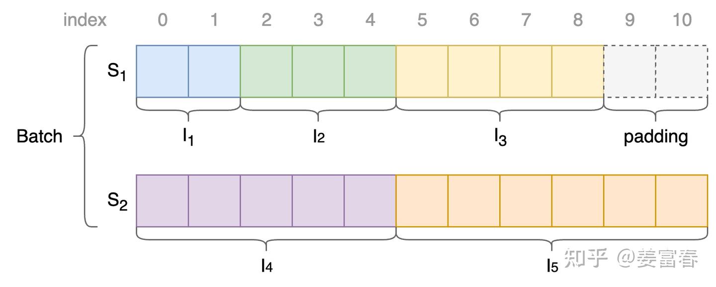 多模态技术梳理：Qwen-VL系列 - 知乎
