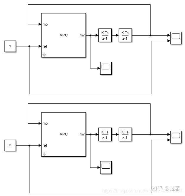 m文件与simulink文件联合）MATLAB 模型预测控制（MPC）工具箱的使用 - 知乎