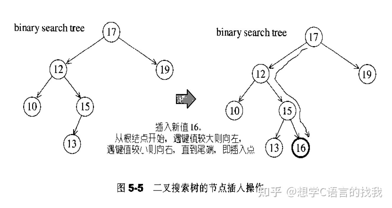 STL源码刨析 - 知乎