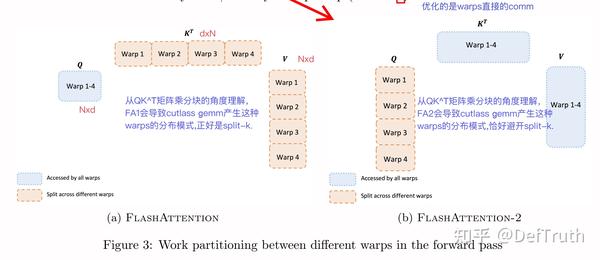 [FlashAttention][2w字]🔥原理&图解: 从Online-Softmax到FlashAttention-1/2/FlashDecoding/FlashDecoding++ - 知乎