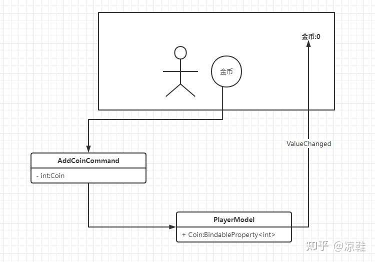 Qframework V10 使用指南 架构篇:12 纸上设计 知乎