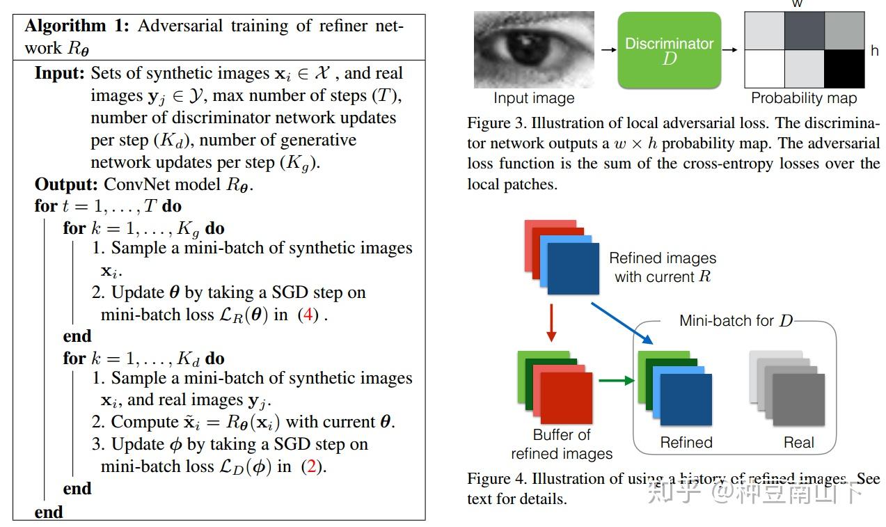 Deep Domain Adaptation论文集(四)：基于生成对抗网络GAN - 知乎
