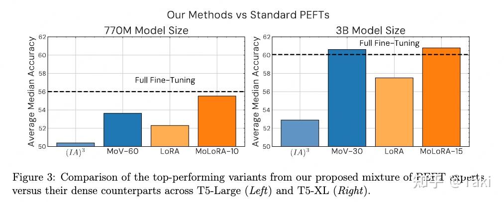 Pushing Mixture of Experts to the Limit: Extremely Parameter Efficient MoE for Instruction ...