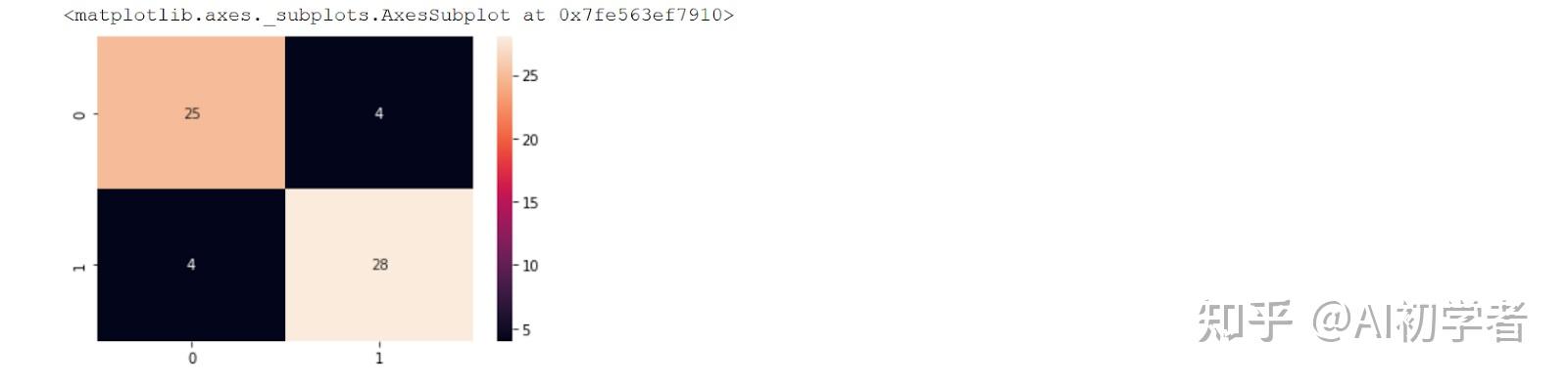 Auto-Sklearn：使用 AutoML 加速你的机器学习模型 - 知乎