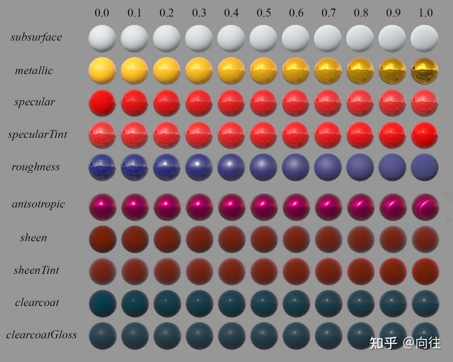 由浅入深学习PBR的原理和实现 - 知乎