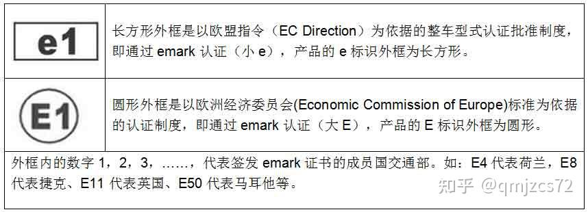 欧洲汽车电子E-mark和e-mark认证有什么区别 - 知乎