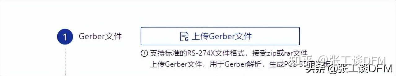 什么叫 Gerber 文件？Gerber 文件有什么作用？一文总结 Gerber 文件 - 知乎