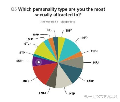 MBTI是什么？ - 知乎