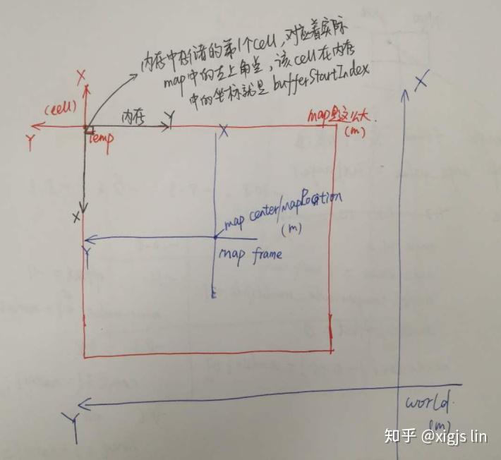 代码解析之grid_map库grid_map_core工程（一）——GridMapMath文件 - 知乎