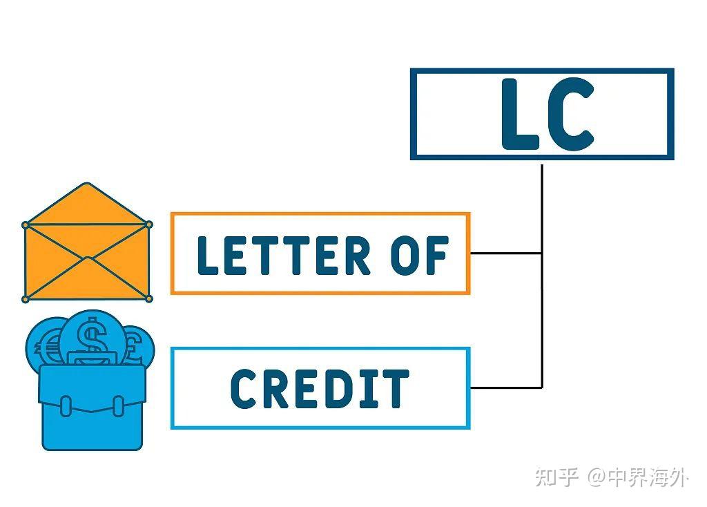 跨境电商 | 信用证（L/C）——国际贸易付款常用方式之一，你到底了解多少？ - 知乎