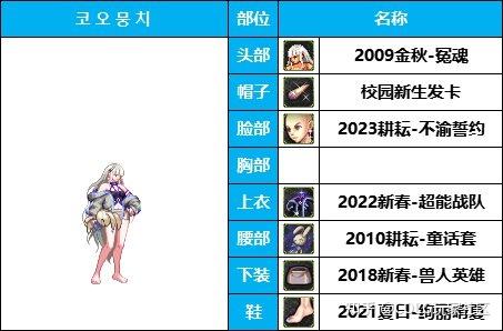 DNF：柔美与坚韧并存！韩服女格斗35套装扮及出处一览 - 知乎