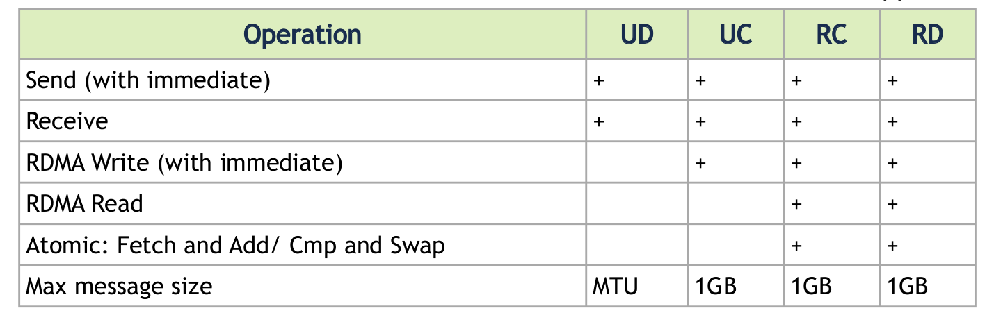 RDMA入门介绍 - 知乎