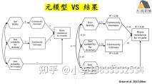 R语言lavaan结构方程模型（SEM） - 知乎