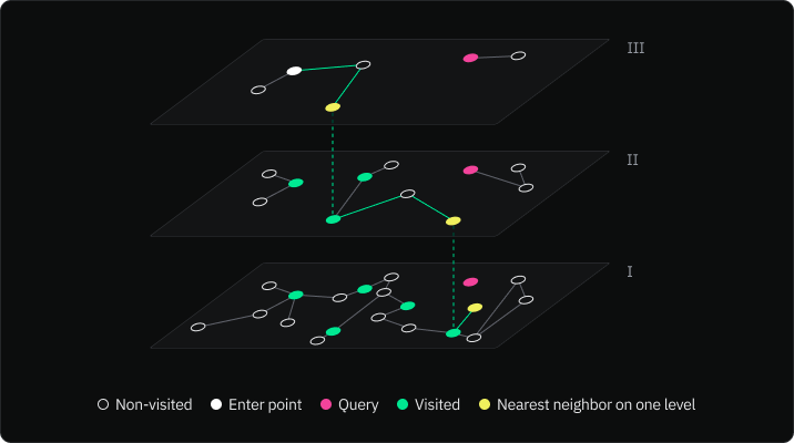 比 pgvector 快 20 倍的 Postgres 向量运算插件：pg_embedding - 知乎