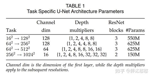 TPAMI | SR3：用条件扩散模型进行图像高分辨率重建 - 知乎
