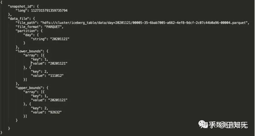 Apache Iceberg技术调研&在各大公司的实践应用大总结 - 知乎
