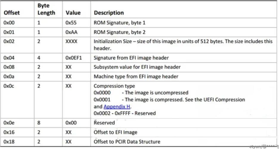 Option ROM软硬联调问题分析专题——Option ROM背景知识 - 知乎