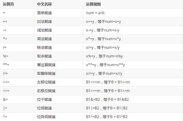 Python中的数字类型格式与运算 - 知乎