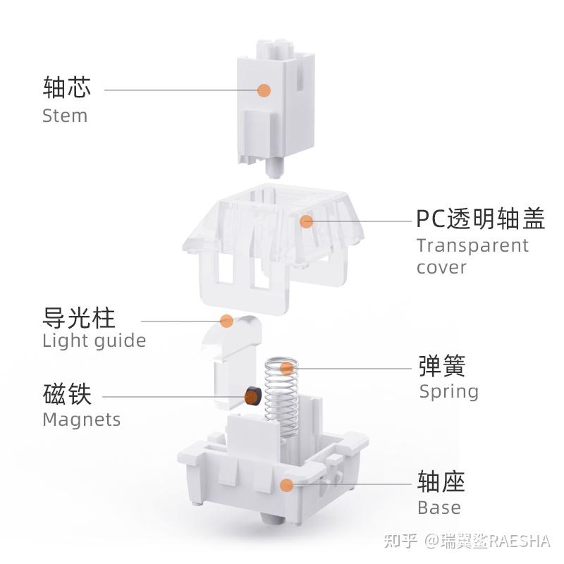 白月光的杀伤力有多大？ - 知乎