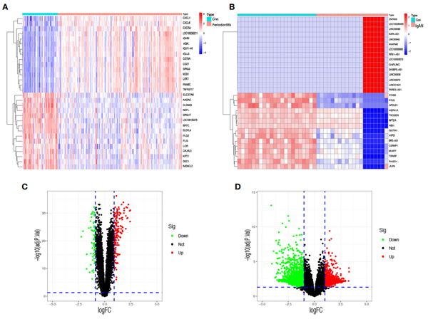 双疾病分析的链接纽带是什么？免疫和炎症是最重要的途径之一，换两个疾病就能复现8+的纯分析，快来看看吧！ - 知乎
