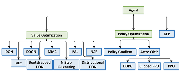 全网最全“深度强化学习”学习资料汇总 - 知乎