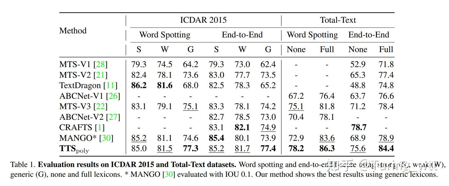 【论文笔记】End-to-End Text Spotting Transformer 系列之TTS模型 - 知乎