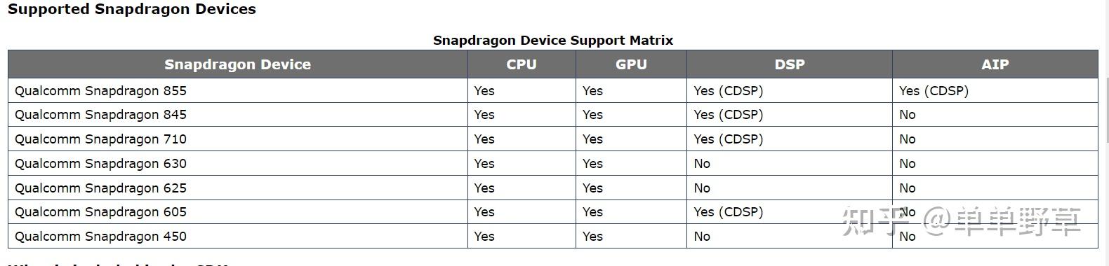 高通 CDSP & SNPE&QNN等（持续更新） - 知乎