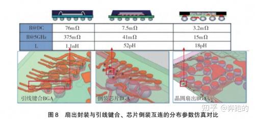 以RF⁃SIP 为集成架构的射频系统技术介绍 - 知乎