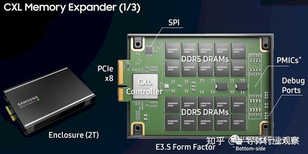 从三星路线图看DRAM发展新动向 - 知乎