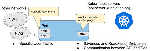 kubernetes多cni网络插件配置及使用(multus-cni) - 知乎
