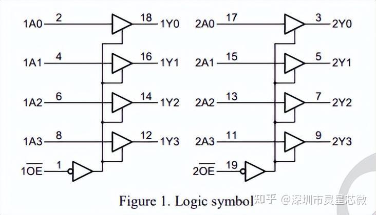 SN74HC244PWR/AIP74HC244 - 知乎