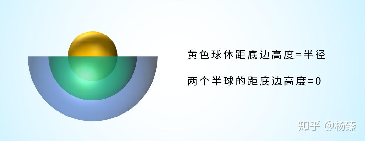 怎么用 PowerPoint 画三维立体图？ - 知乎