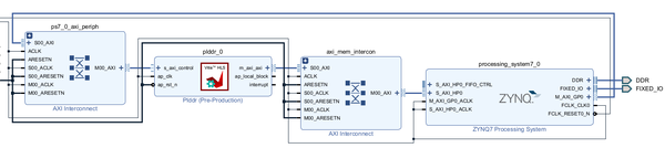 使用 m_axi 让 PL 访问 PS DDR - 知乎