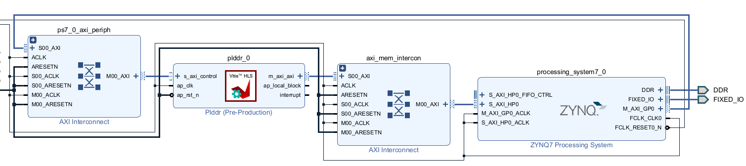 使用 m_axi 让 PL 访问 PS DDR - 知乎