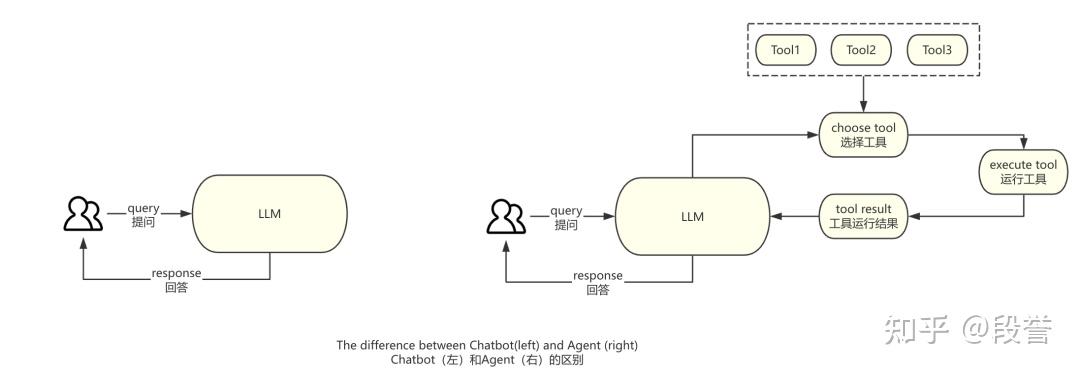 Agent基础篇：Tool-Use的定义、实现方式和效果优化 - 知乎