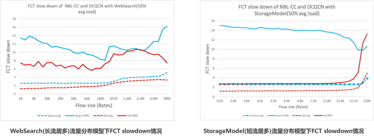 深入浅出，带您了解RDMA的背景、原理和实现（下） - 知乎