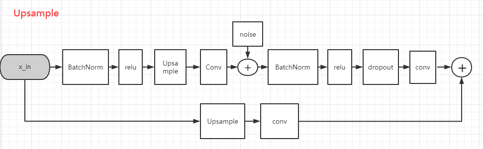 SR3:Image Super-Resolution via Iterative Refinement - 知乎